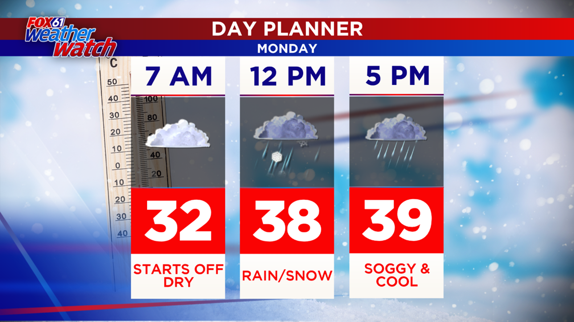 Snow/mix/rain Monday | fox61.com