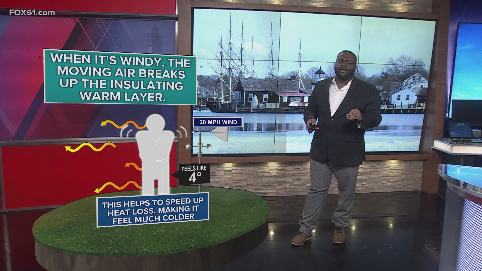 Why does the wind in CT make it feel so much colder than the actual ...