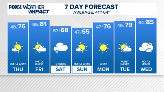 Hartford Weather Radar | Hartford, Connecticut | fox61.com