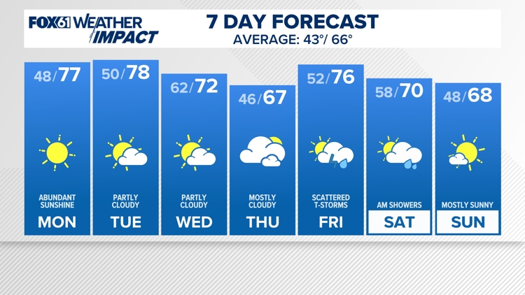 Hartford Weather Radar | Hartford, Connecticut | fox61.com