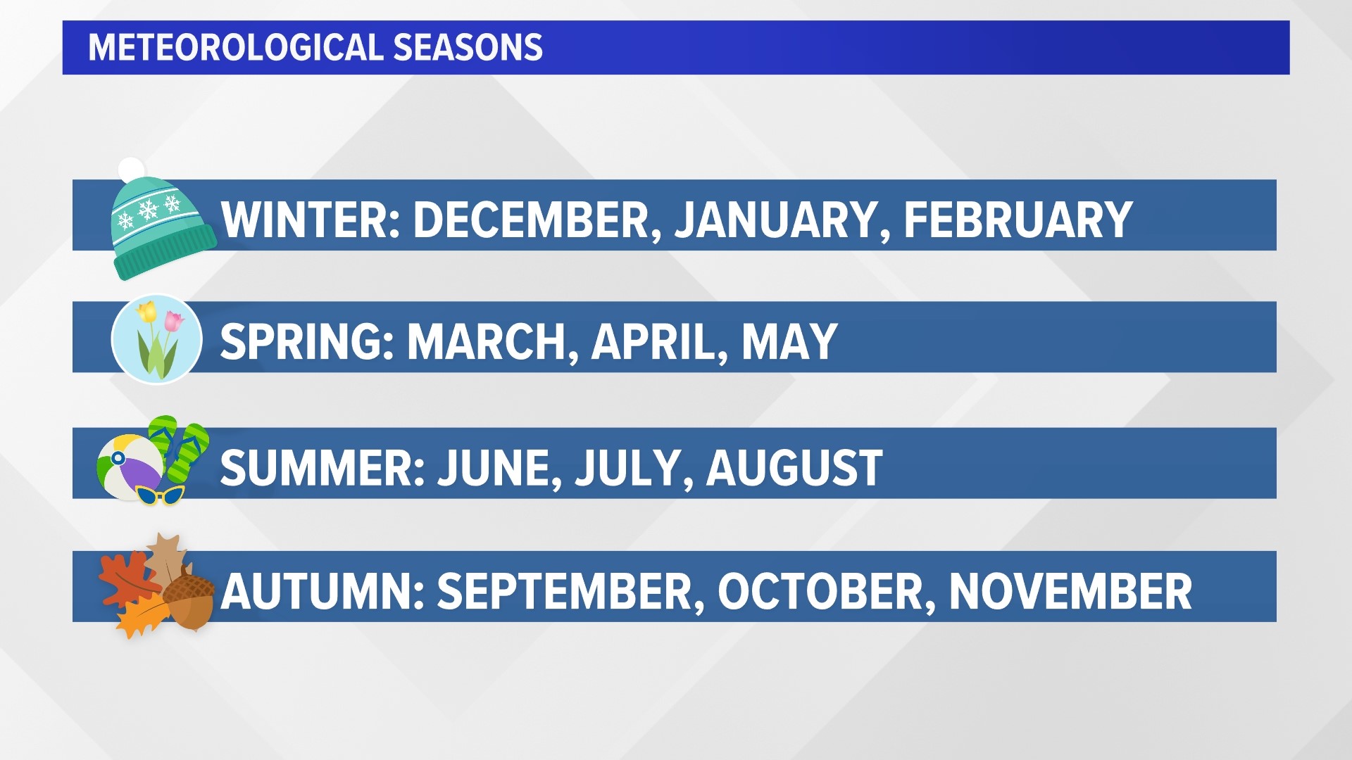 Solar spring is here, daylight increases the fastest all year | fox61.com