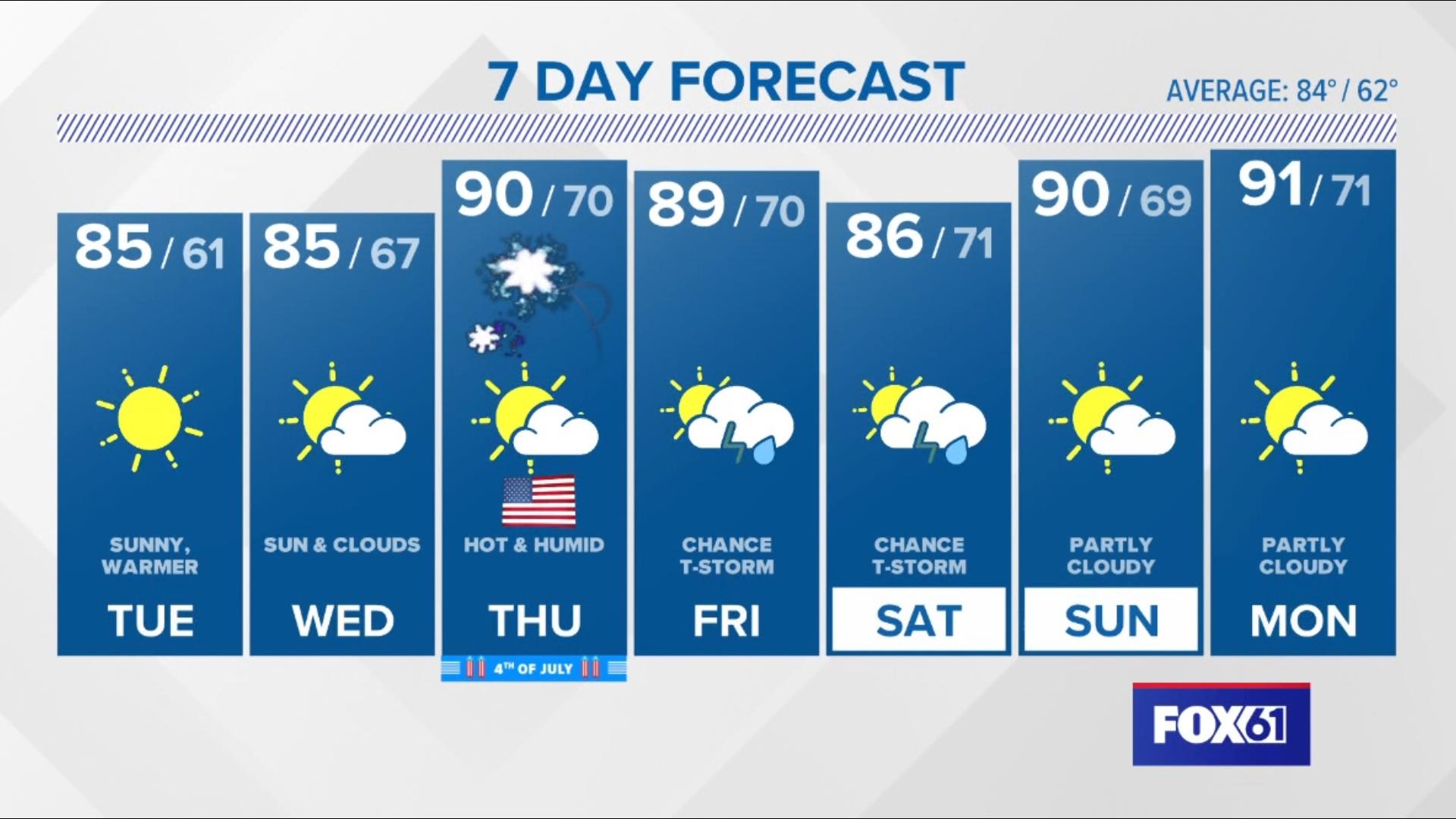 FOX 61 | Connecticut breaking news, weather, traffic, sports and social ...