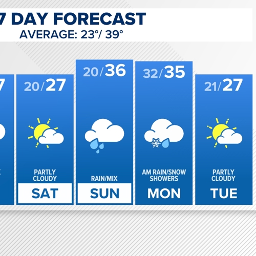 Hartford Hourly Weather Forecast | Hartford, Connecticut | fox61.com
