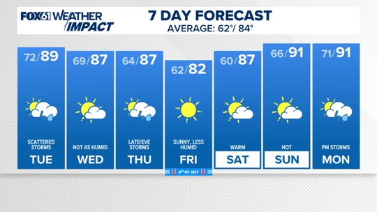 Hartford Hourly Weather Forecast | Hartford, Connecticut | fox61.com