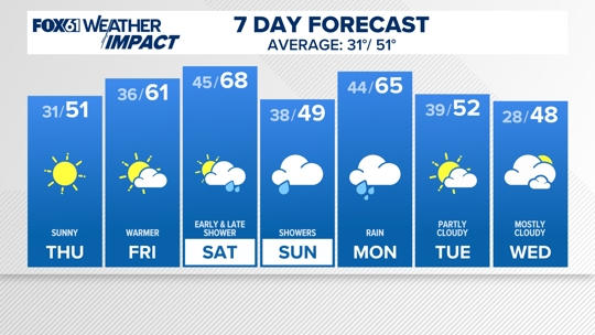 Hartford 10-Day Weather Forecast | Hartford, Connecticut | fox61.com