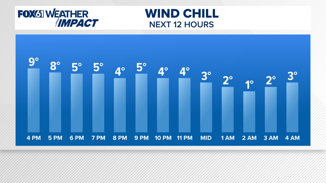Connecticut's latest weather forecast | fox61.com