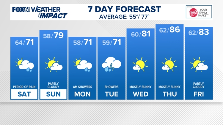 Hartford Weather Radar | Hartford, Connecticut | fox61.com
