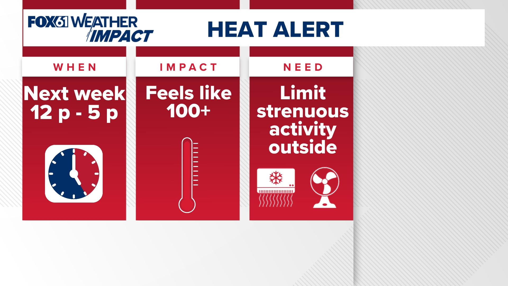 Connecticut's latest weather forecast | fox61.com
