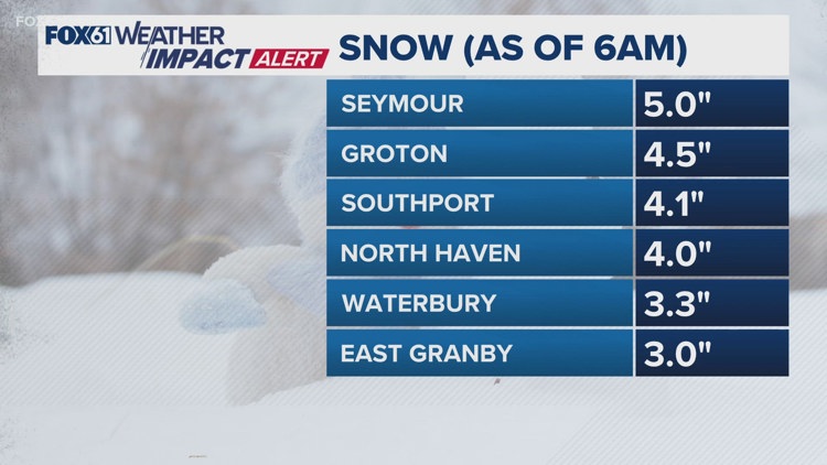 FOX 61 | Connecticut breaking news, weather, traffic, sports and social ...