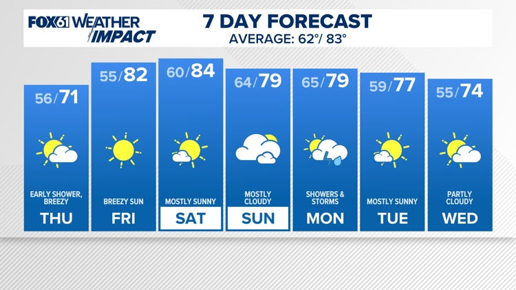 Hartford Weather Radar | Hartford, Connecticut | fox61.com