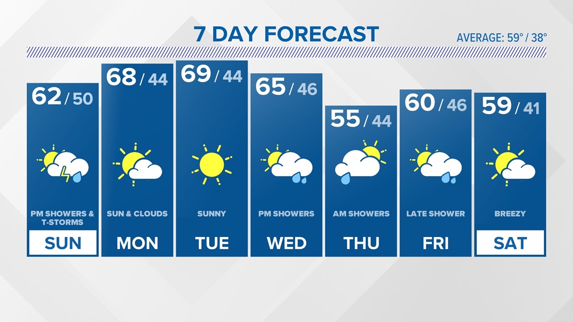 FOX 61 | Connecticut breaking news, weather, traffic, sports and social ...