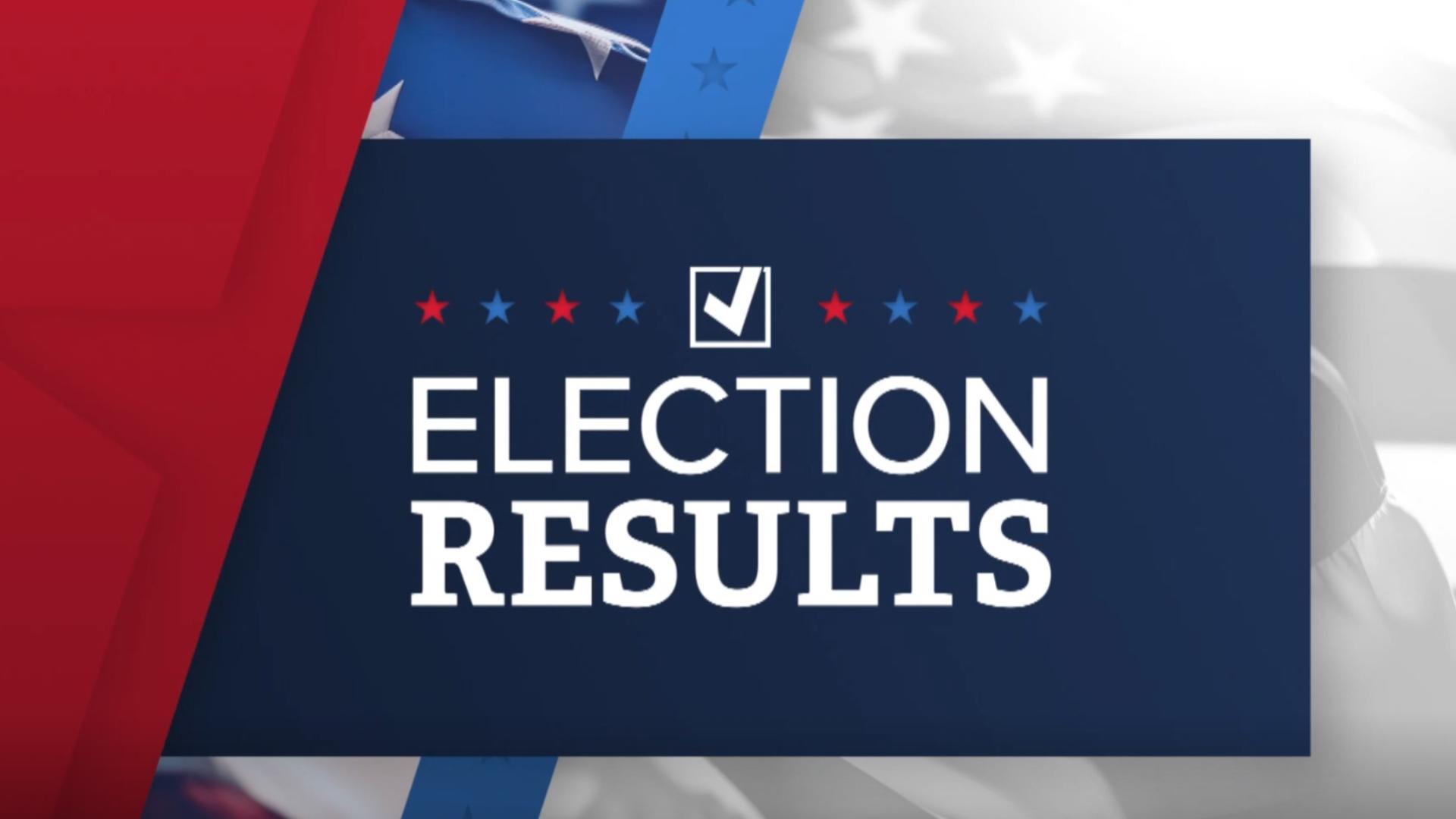 Live updates and results: 2026 Indiana primary election | wthr.com
