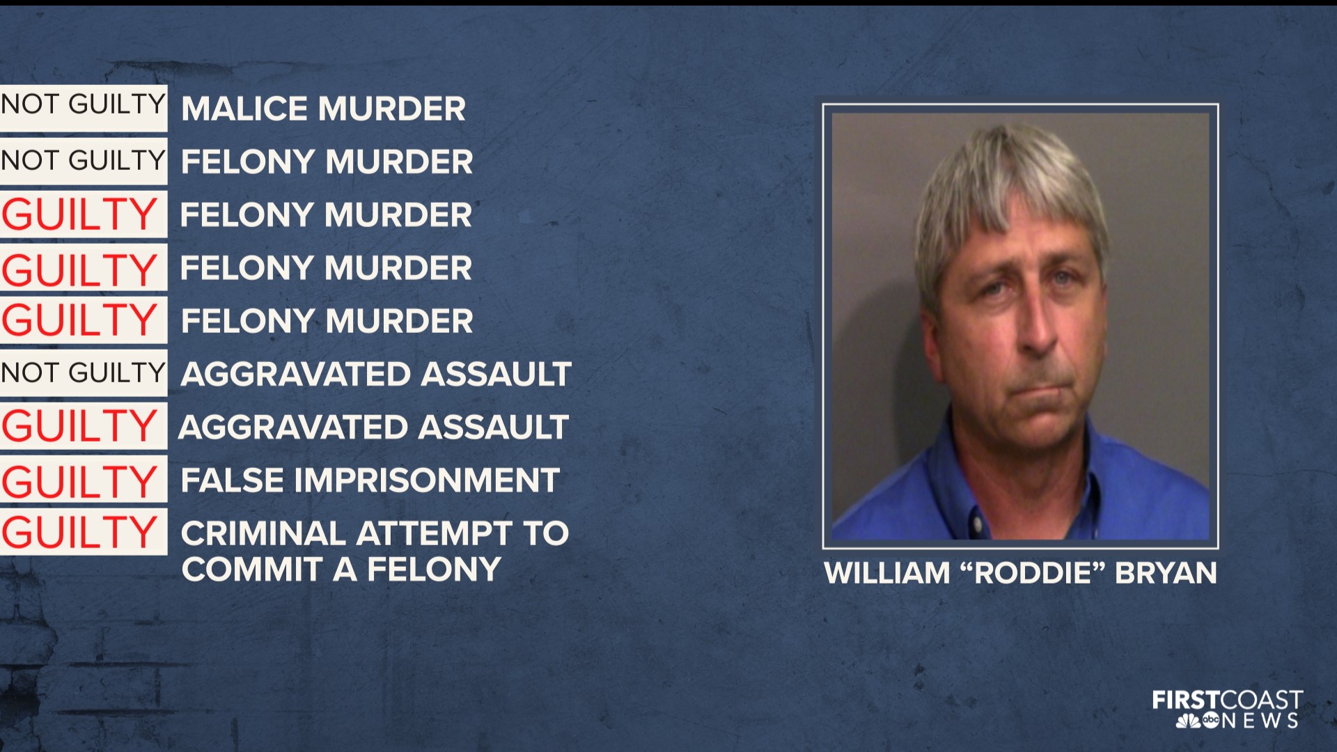 Jurors return with verdict in death of Ahmaud Arbery trial | 10tv.com