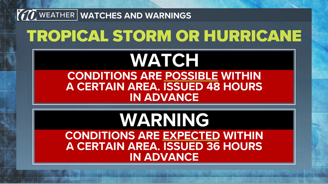 Hurricane season: What's a watch, what's a warning? | 10tv.com