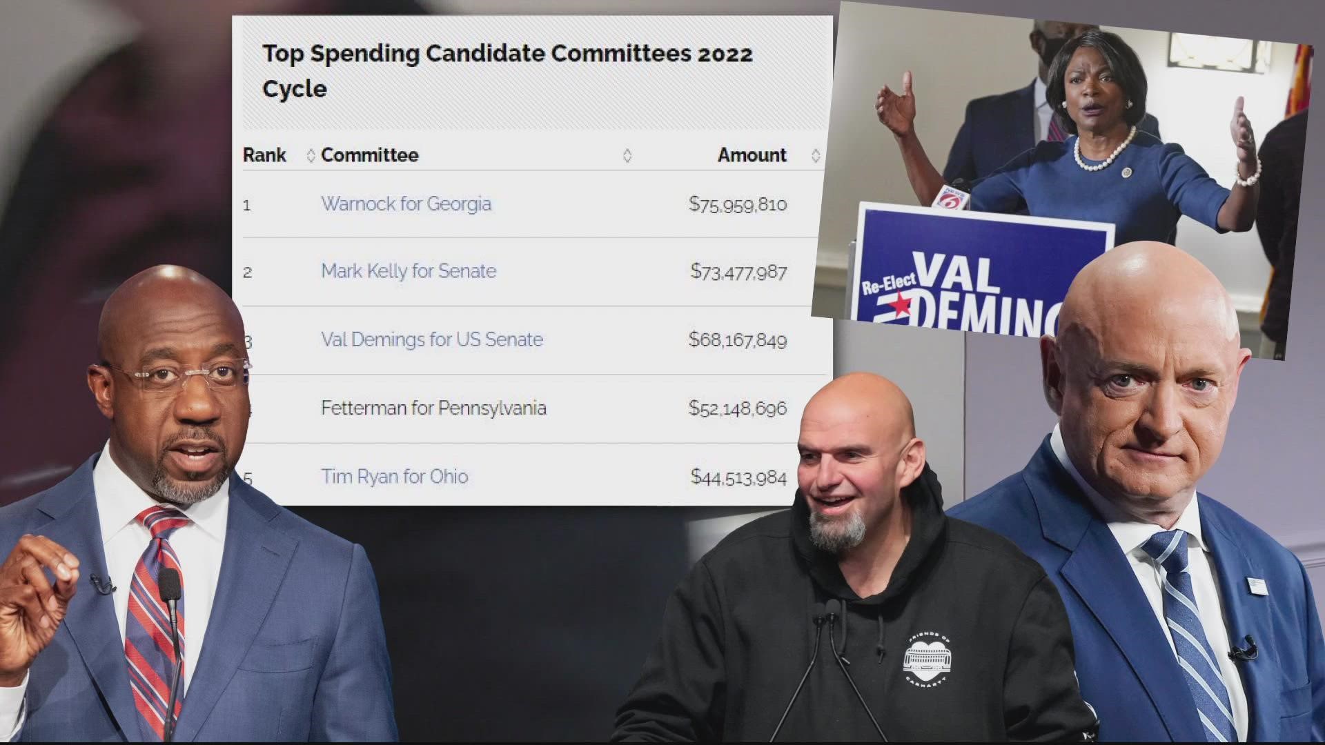 The 2022 elections have been the most expensive midterms ever | fox43.com