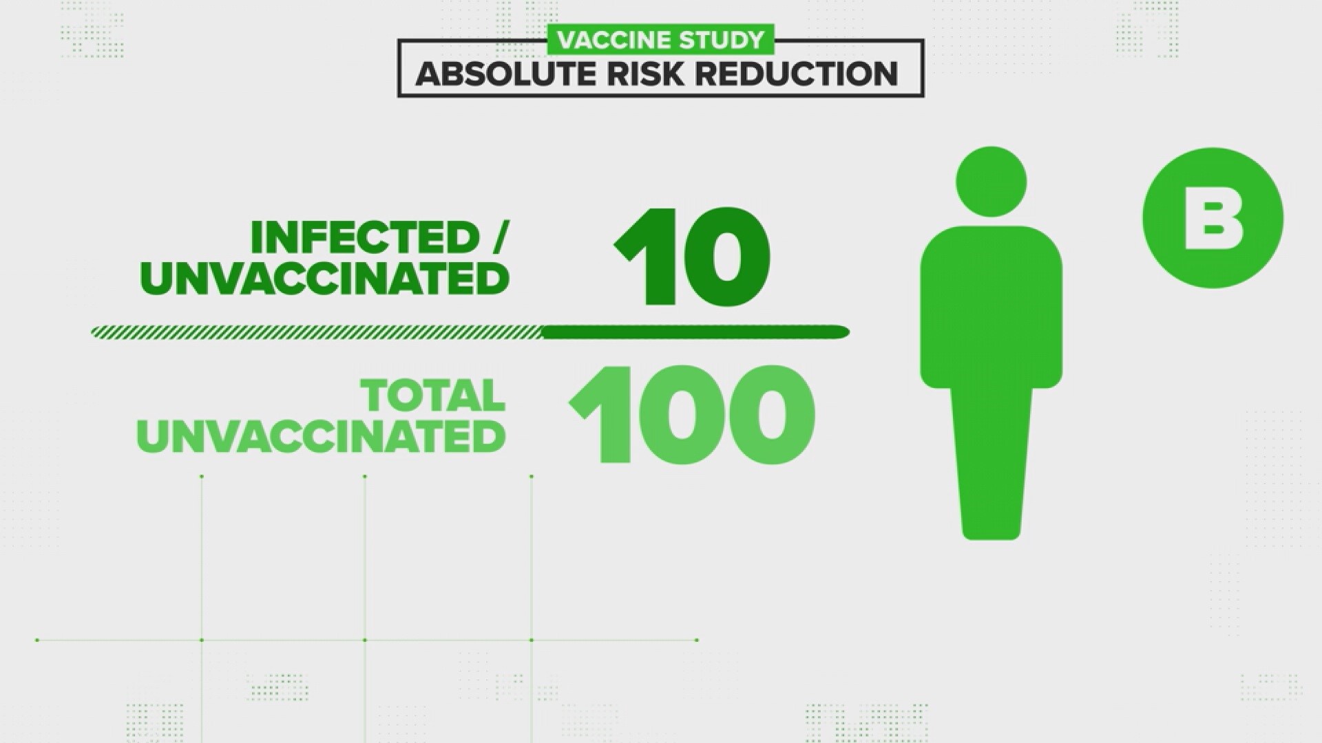Absolute risk reduction formula vs. Relative risk reduction | wthr.com
