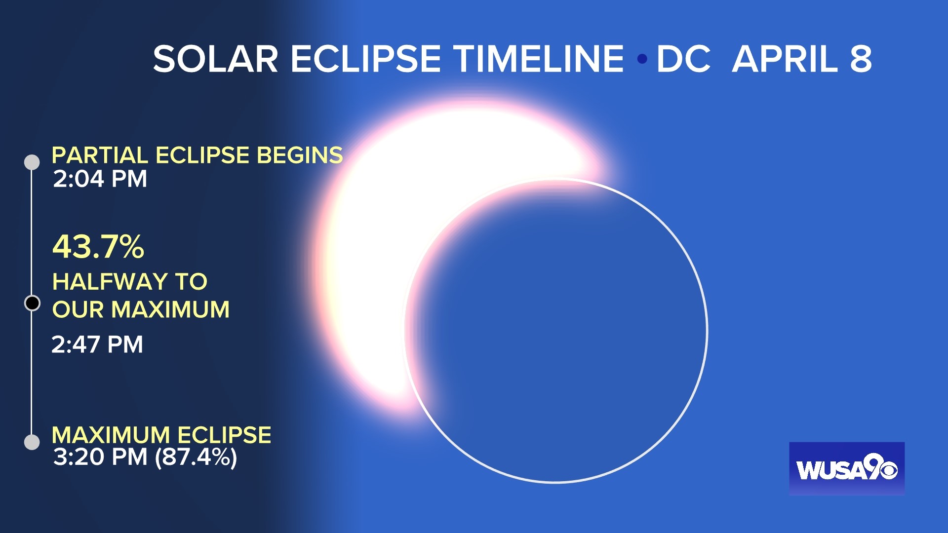 What's the eclipse timing and how can I view it safely? | fox43.com
