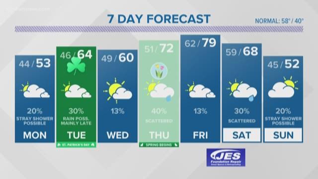 FORECAST: Today similar to yesterday! | 13newsnow.com