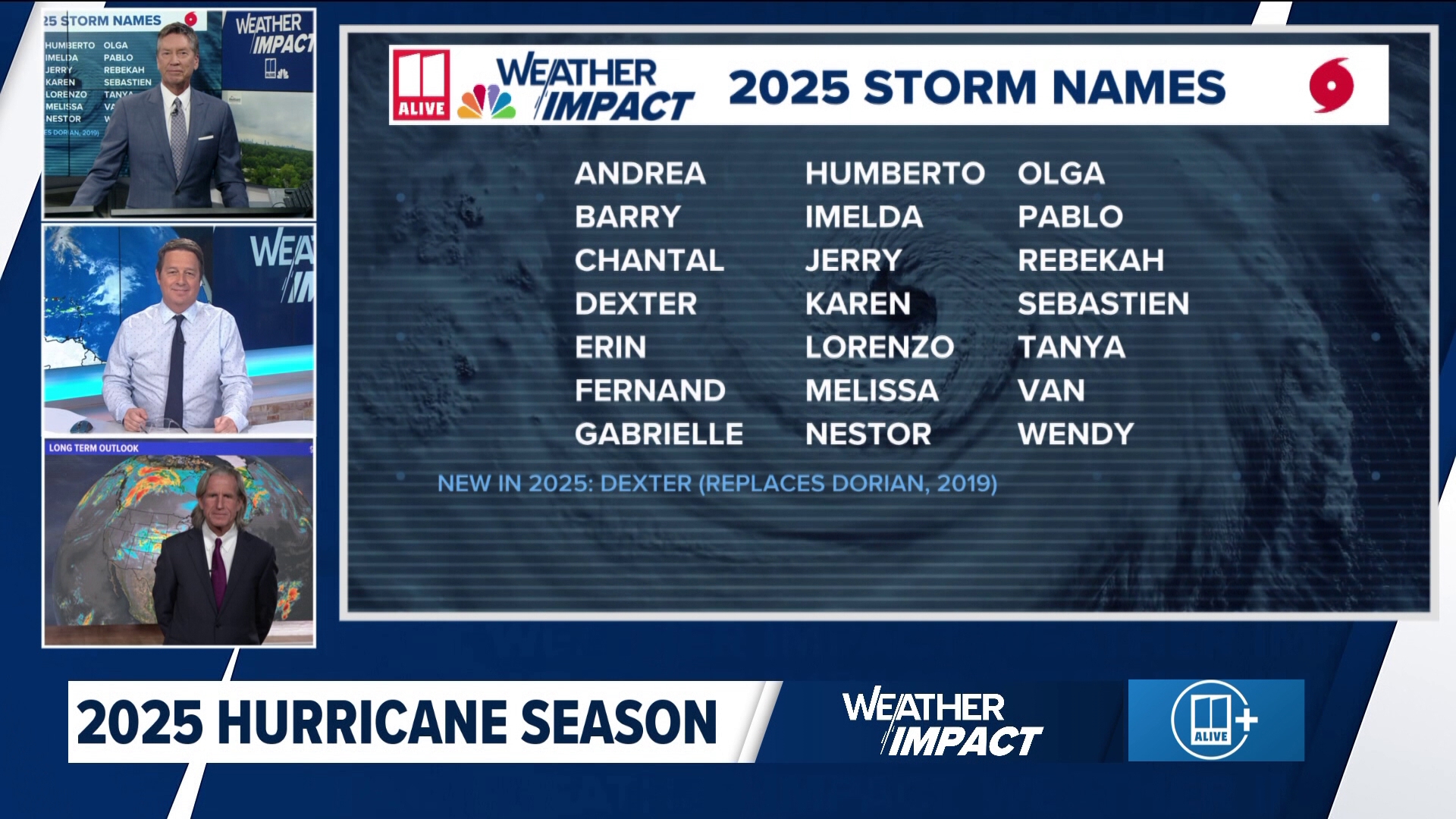 Weather Impact Alert day for severe storms | Live Doppler 13 Weather ...