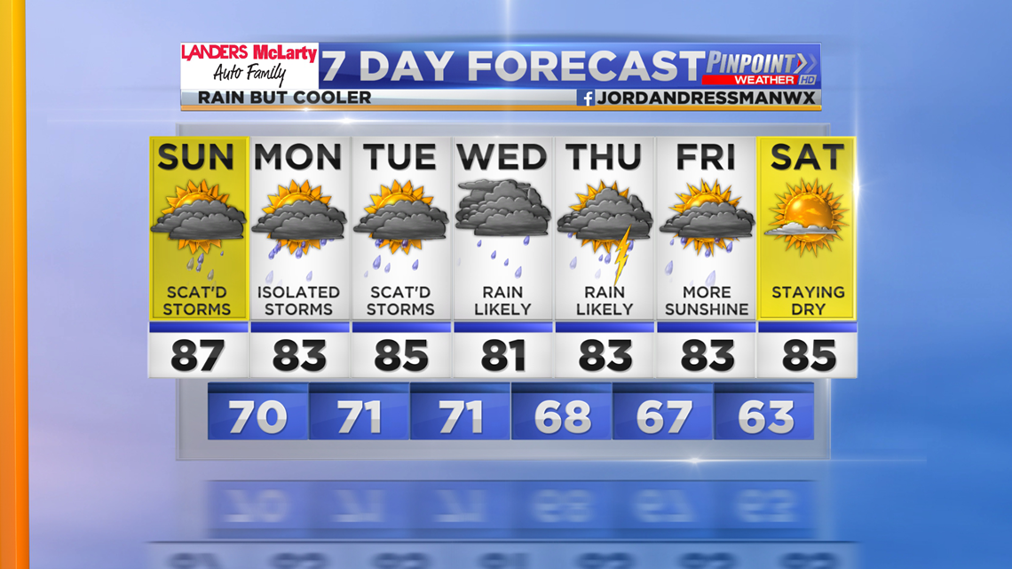 Weather Forecast Saturday September 22, 2018 | rocketcitynow.com