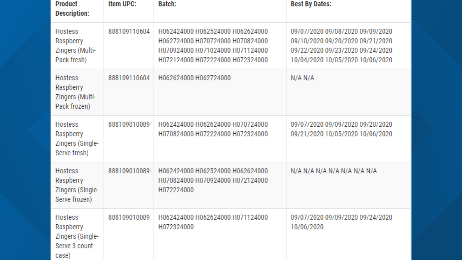 Recall issued for certain Hostess snacks | rocketcitynow.com