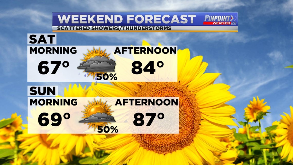Expect Some Rainfall this Weekend | rocketcitynow.com