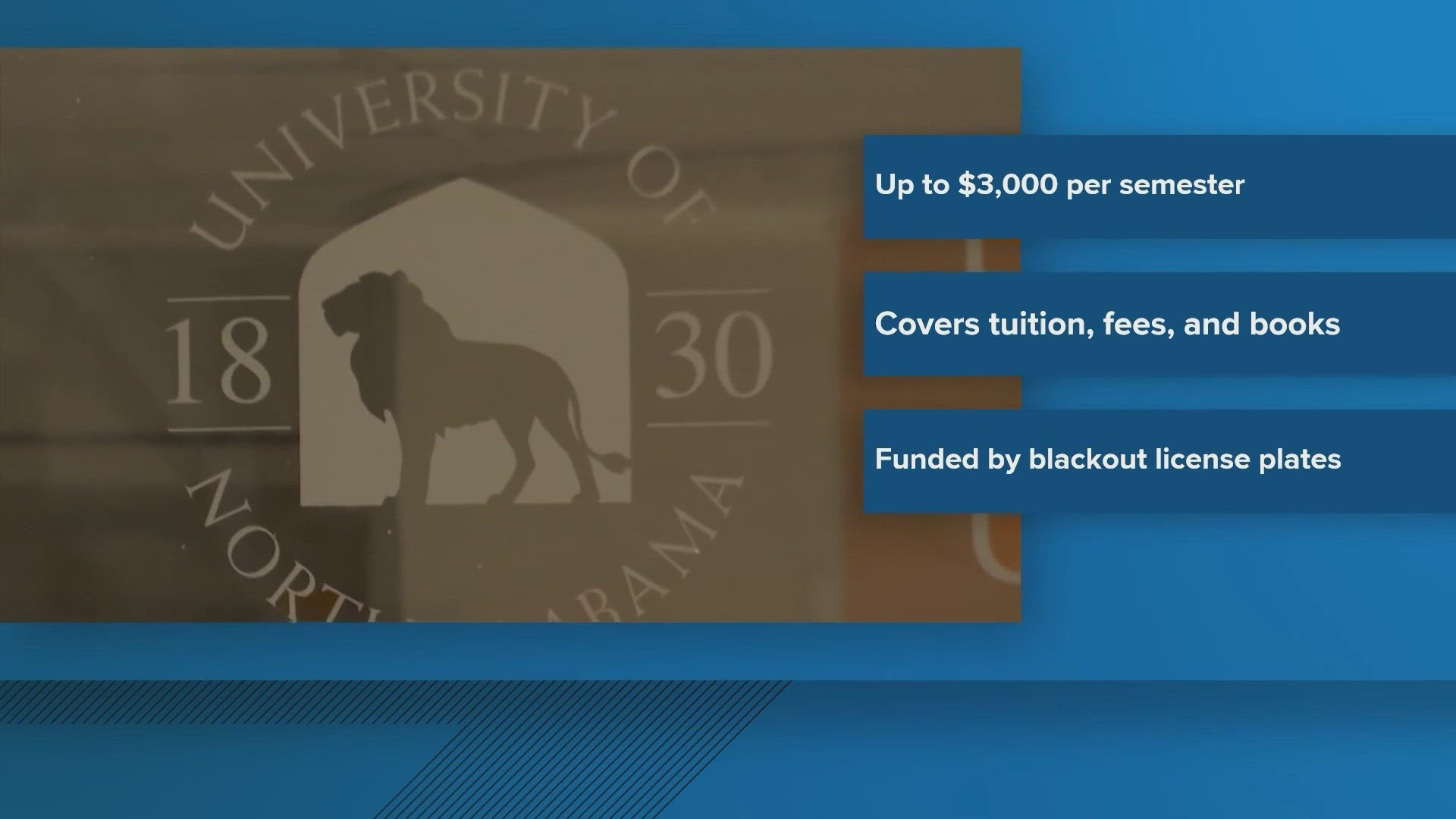 Alabama's low tax collections hinder education funding, report reveals ...