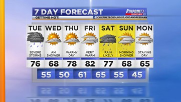 News, Weather and Sports from WZDX | Huntsville, AL | rocketcitynow.com ...