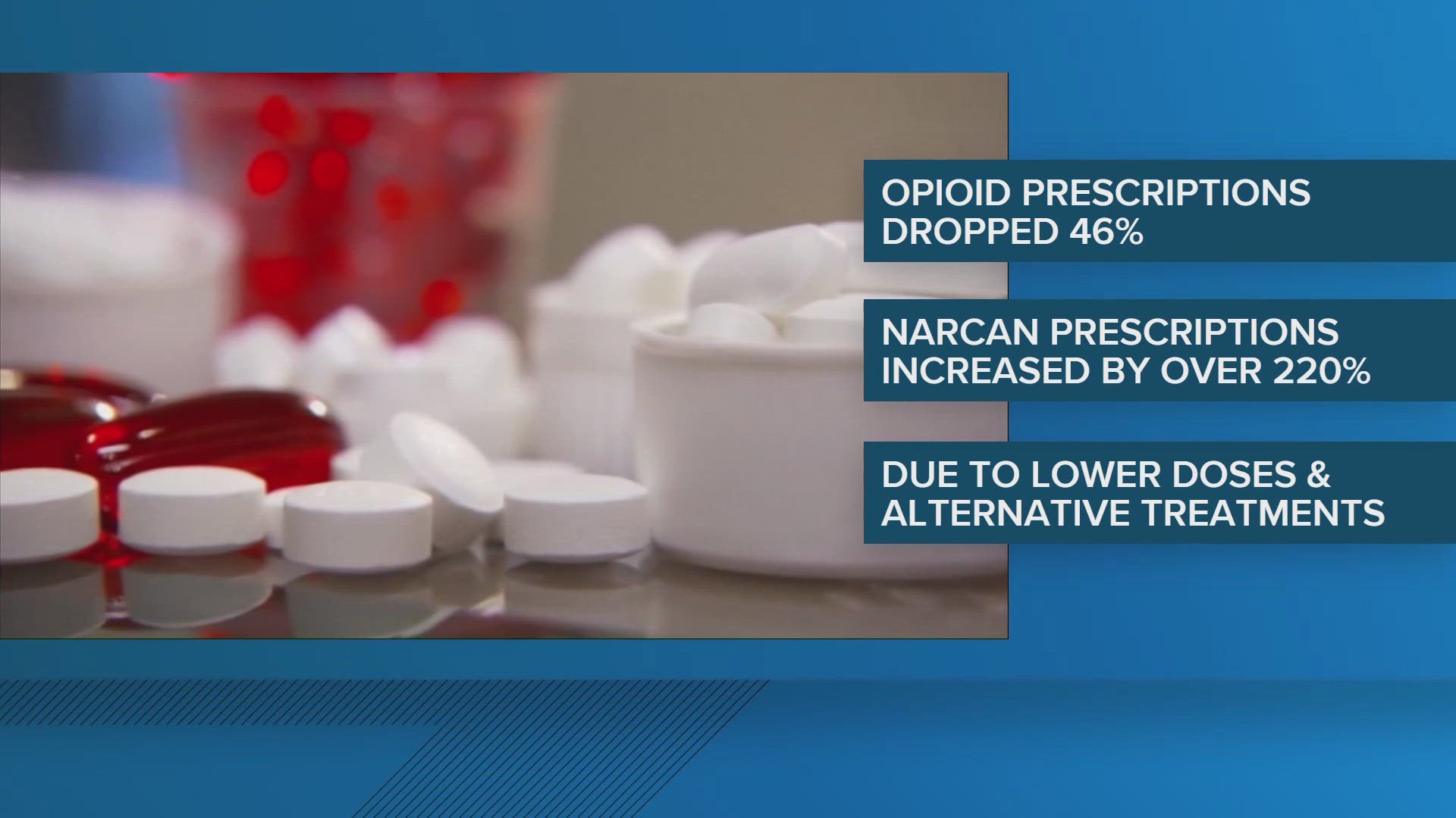 Report shows opioid prescriptions and strength declining in Alabama ...
