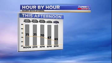 News, Weather and Sports from WZDX | Huntsville, AL | rocketcitynow.com ...