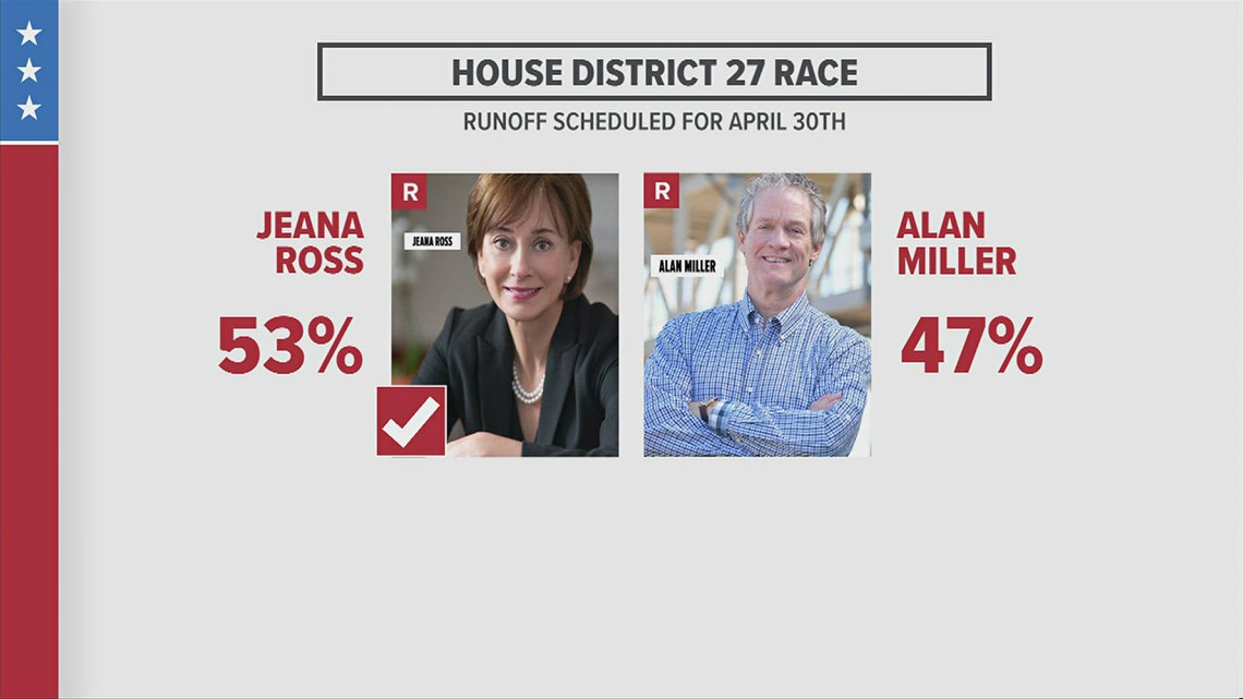 Alabama State Representative District 27 Special Election runoff ...