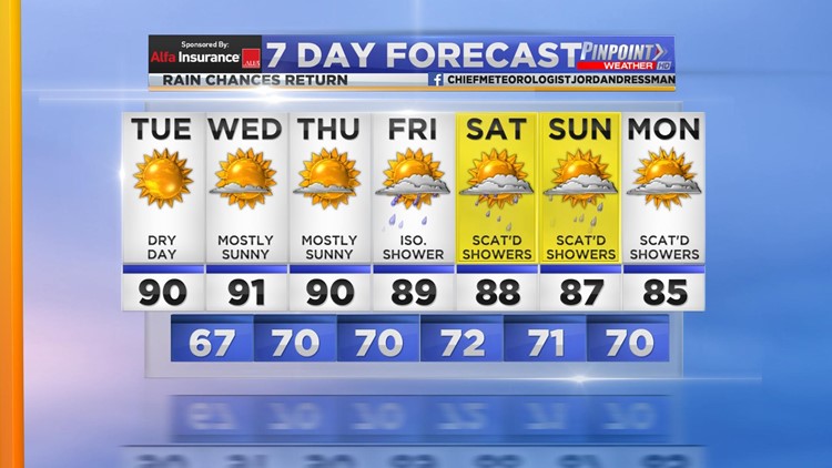 Huntsville, Alabama weather | rocketcitynow.com | rocketcitynow.com