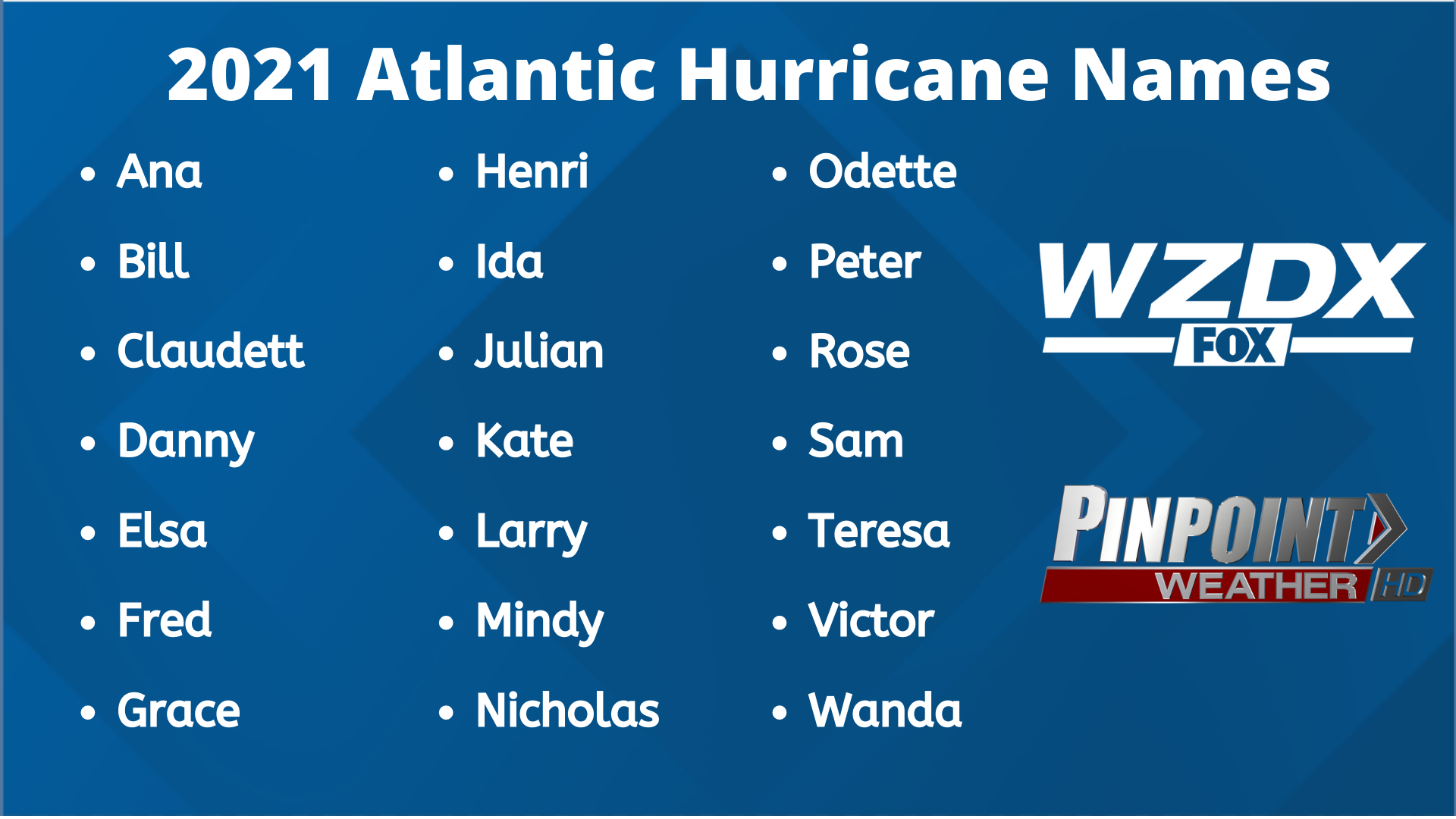 Atlantic Hurricane Names Through 2025 | rocketcitynow.com