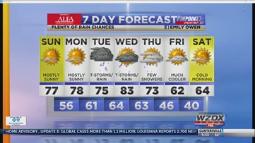 News, Weather and Sports from WZDX | Huntsville, AL | rocketcitynow.com ...