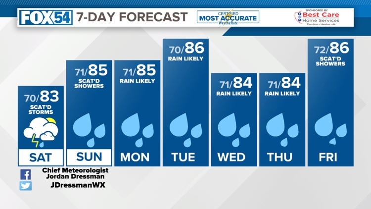 Huntsville, Alabama weather | rocketcitynow.com | rocketcitynow.com
