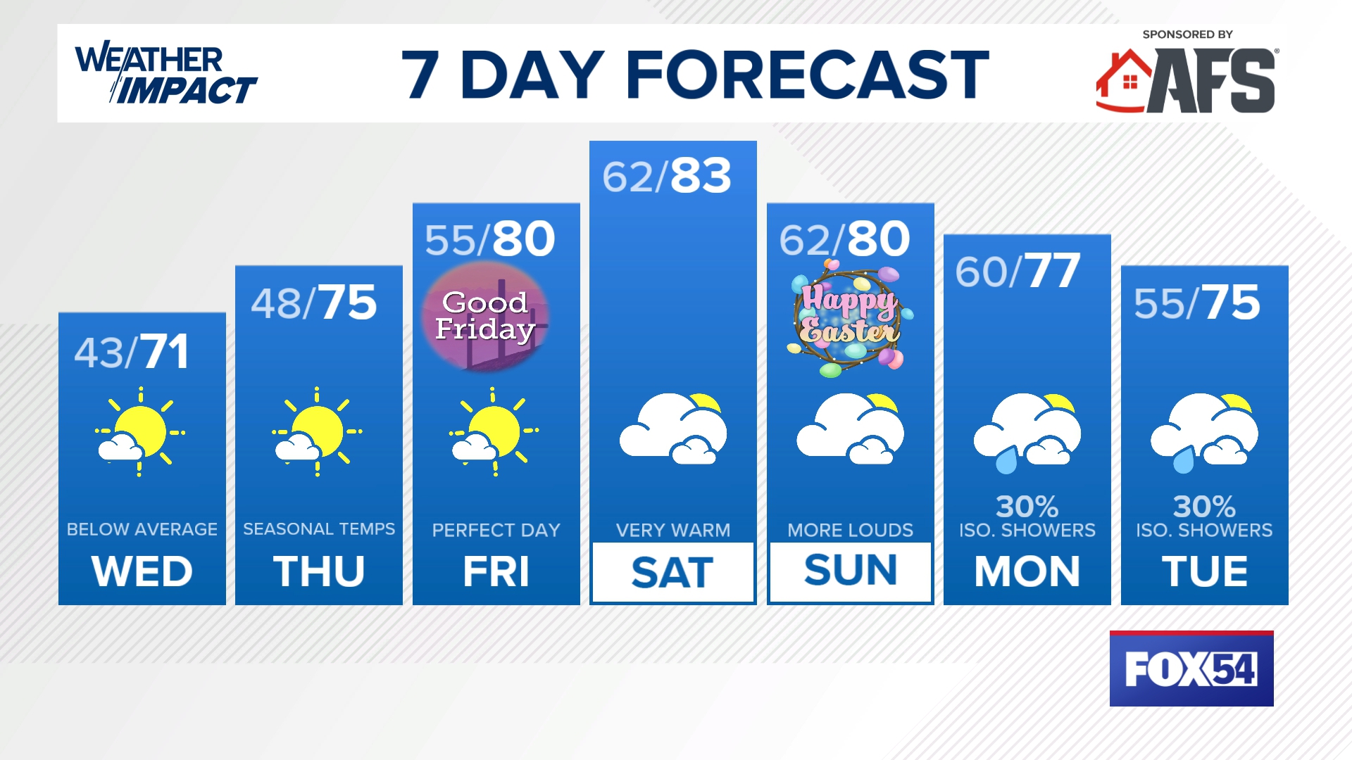 Huntsville Weather | Huntsville, Alabama | rocketcitynow.com