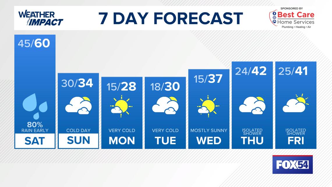 Huntsville Weather | Huntsville, Alabama | rocketcitynow.com