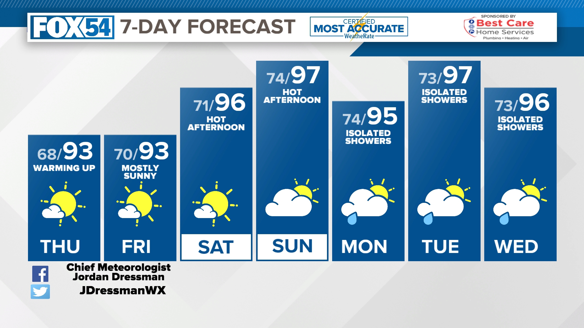 Meet the WZDX Team | rocketcitynow.com