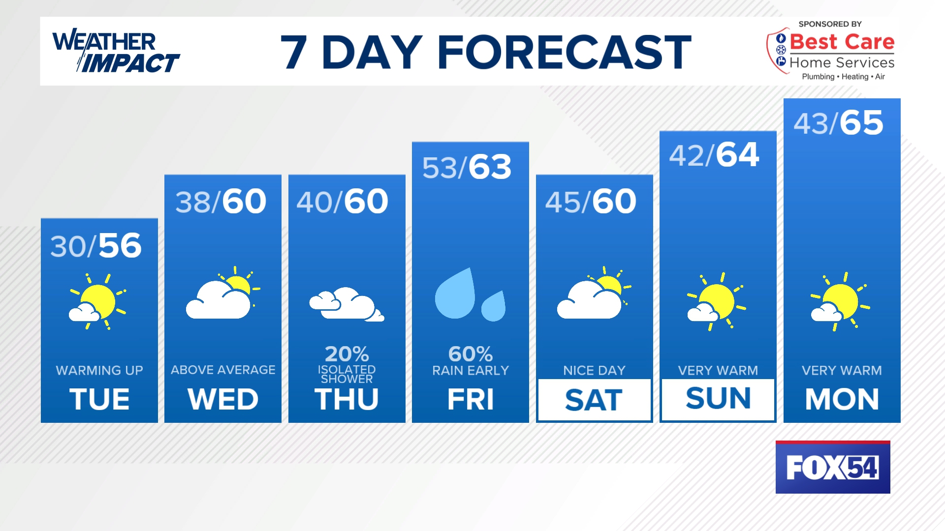 Huntsville Weather Radar | Huntsville, Alabama | rocketcitynow.com
