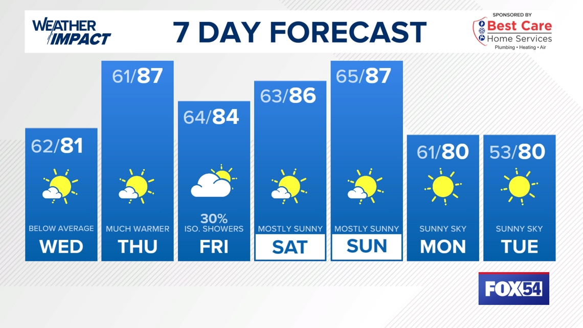 WZDX TV Schedule | rocketcitynow.com