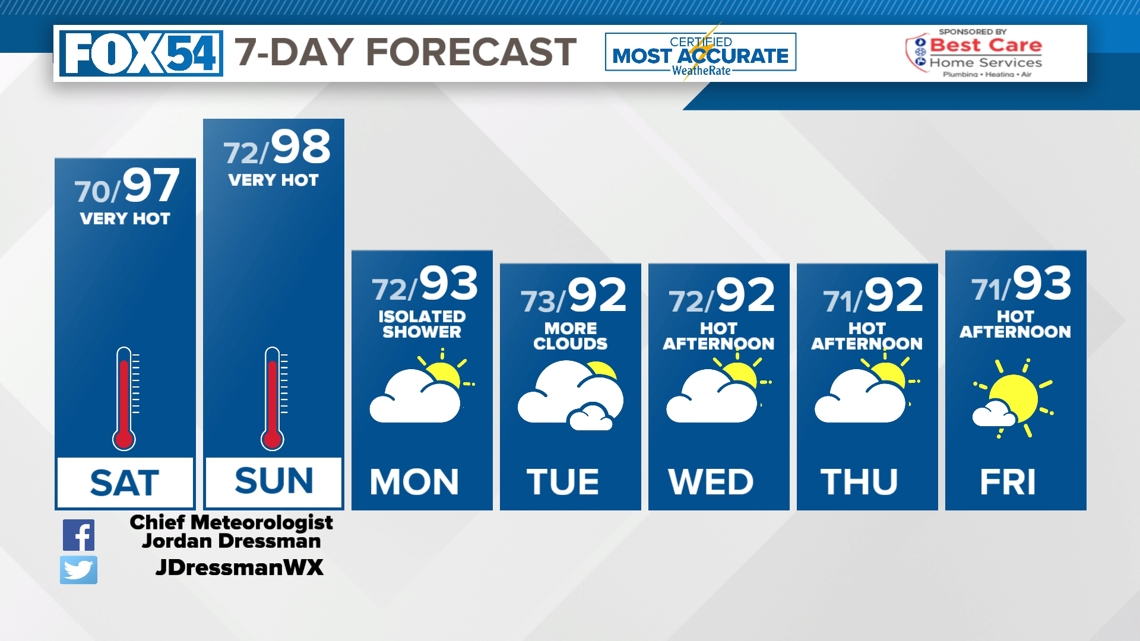 Huntsville, Alabama weather | rocketcitynow.com | rocketcitynow.com