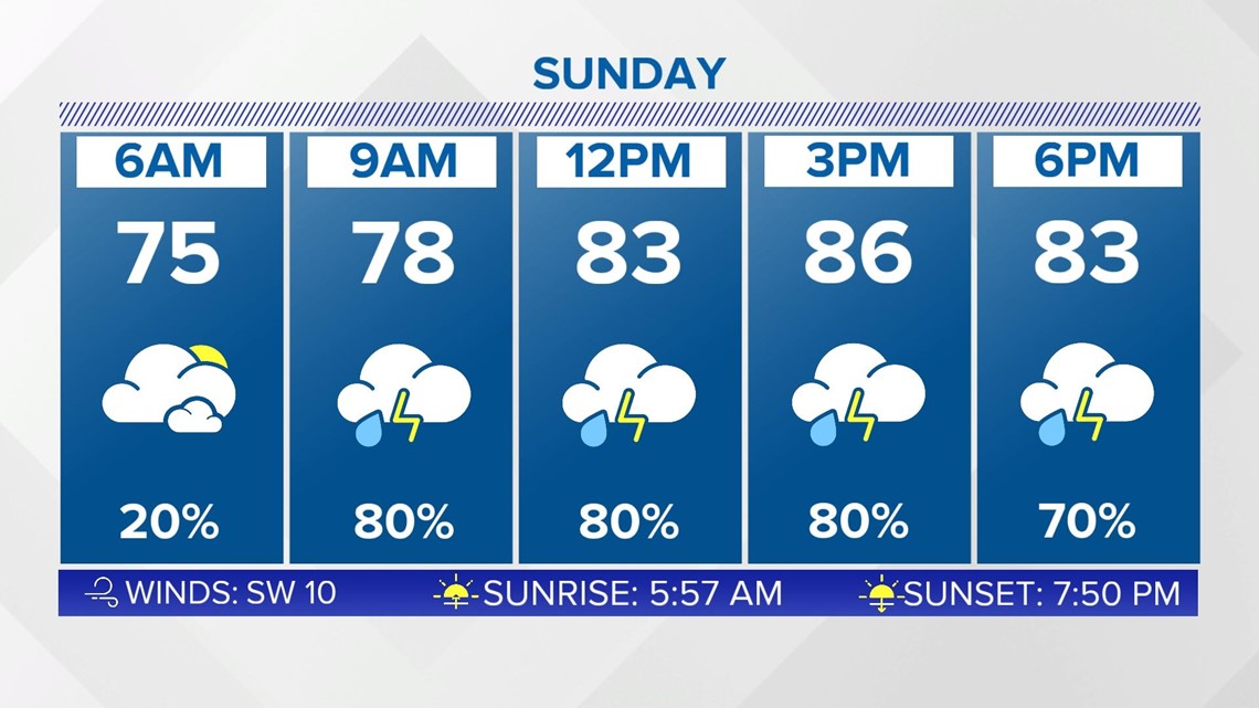 Huntsville, Alabama Interactive Radar | rocketcitynow.com ...