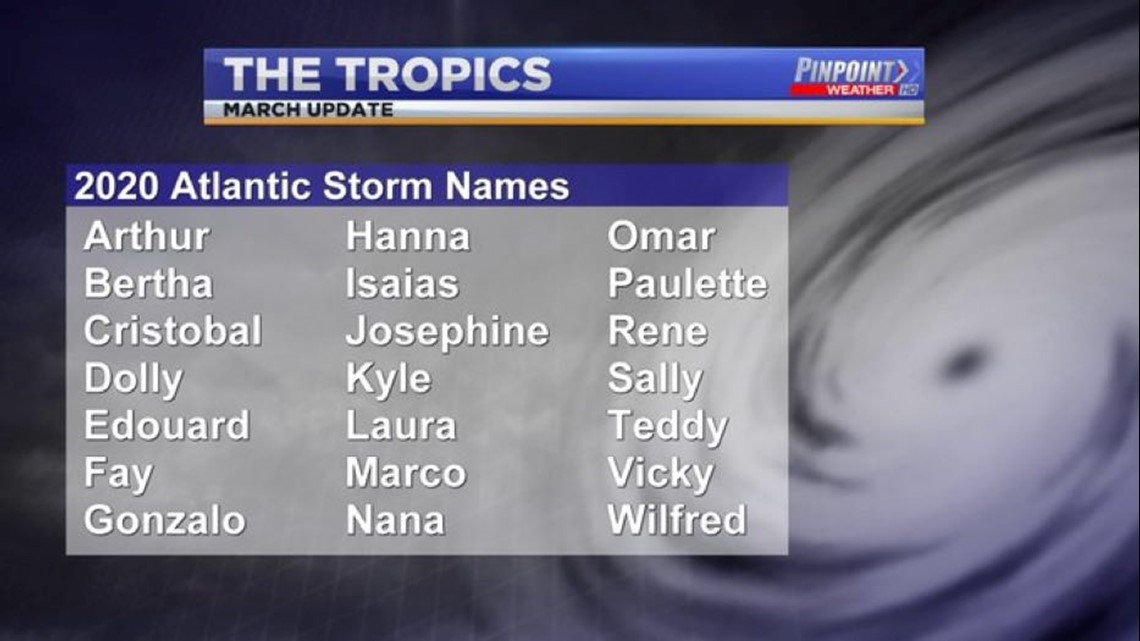 2020 Atlantic Hurricane Season | rocketcitynow.com