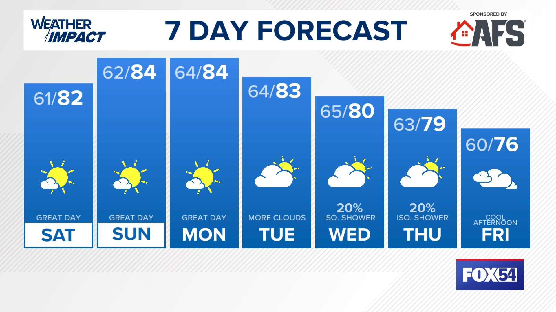 Kent Lawrence leads Decatur mayoral race with 54% | rocketcitynow.com