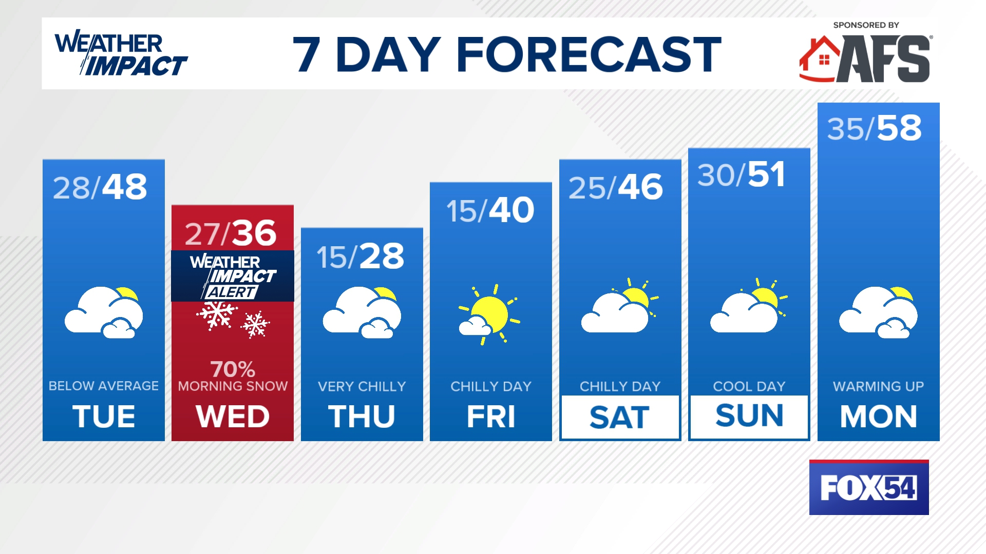 Huntsville Weather | Huntsville, Alabama | rocketcitynow.com