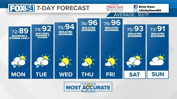 Huntsville, Alabama weather | rocketcitynow.com | rocketcitynow.com