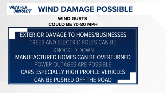 How to stay safe during high winds | rocketcitynow.com