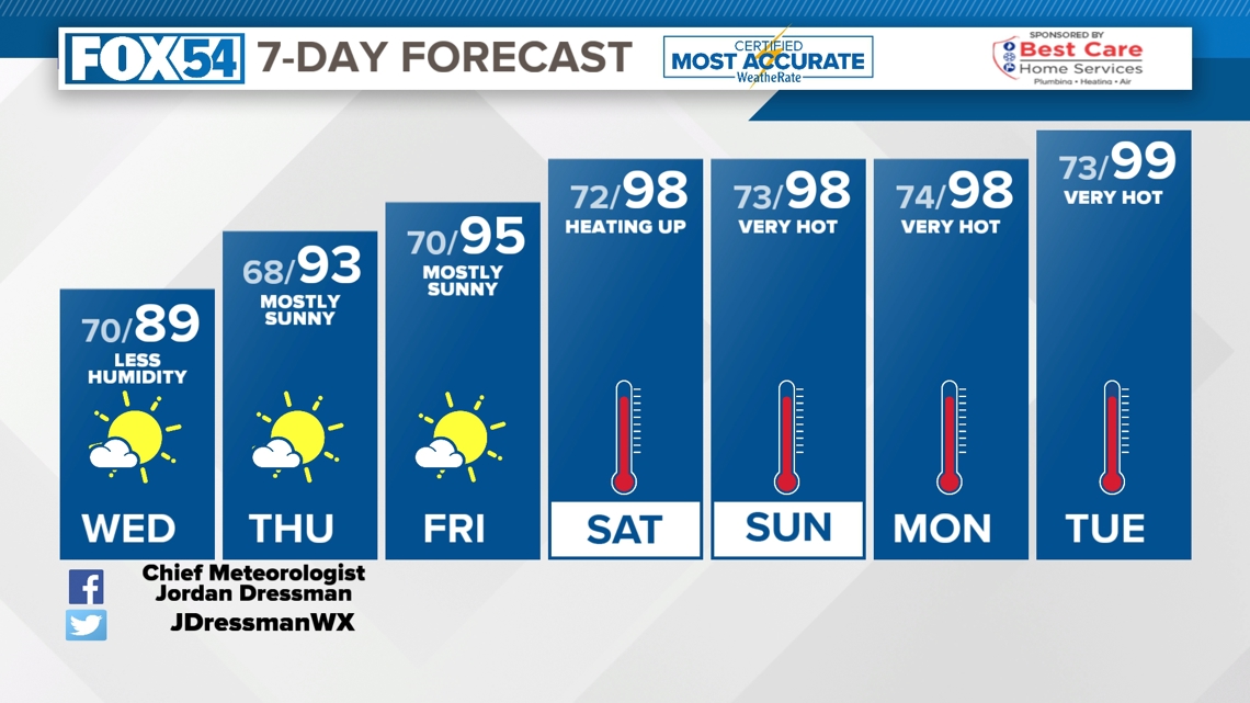 Huntsville, Alabama weather | rocketcitynow.com | rocketcitynow.com