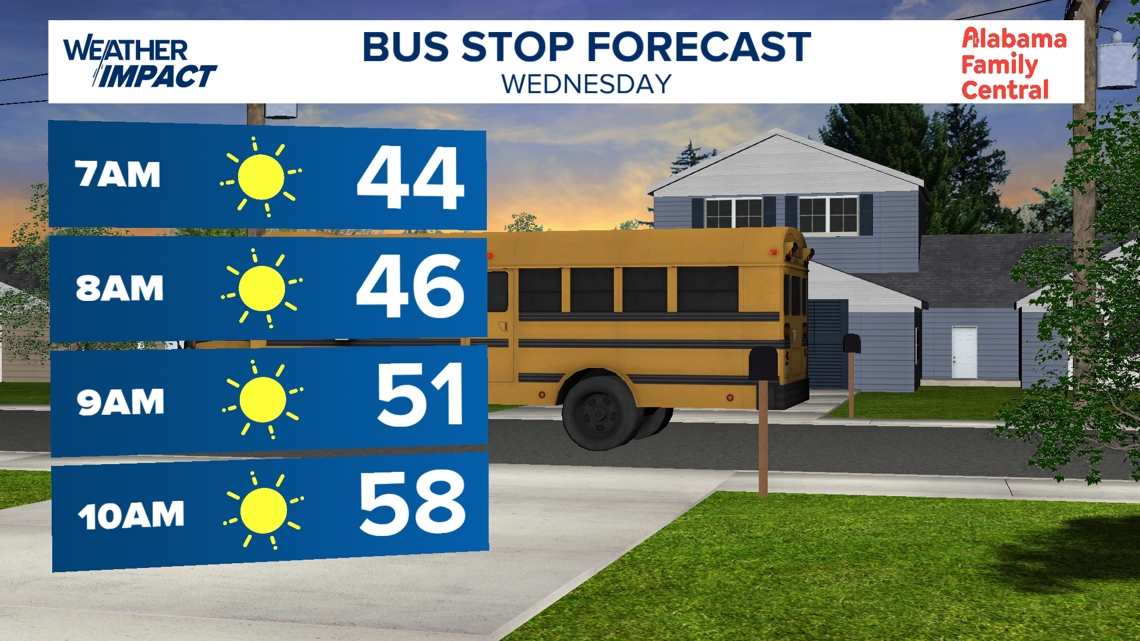 Huntsville Weather Radar | Huntsville, Alabama | rocketcitynow.com