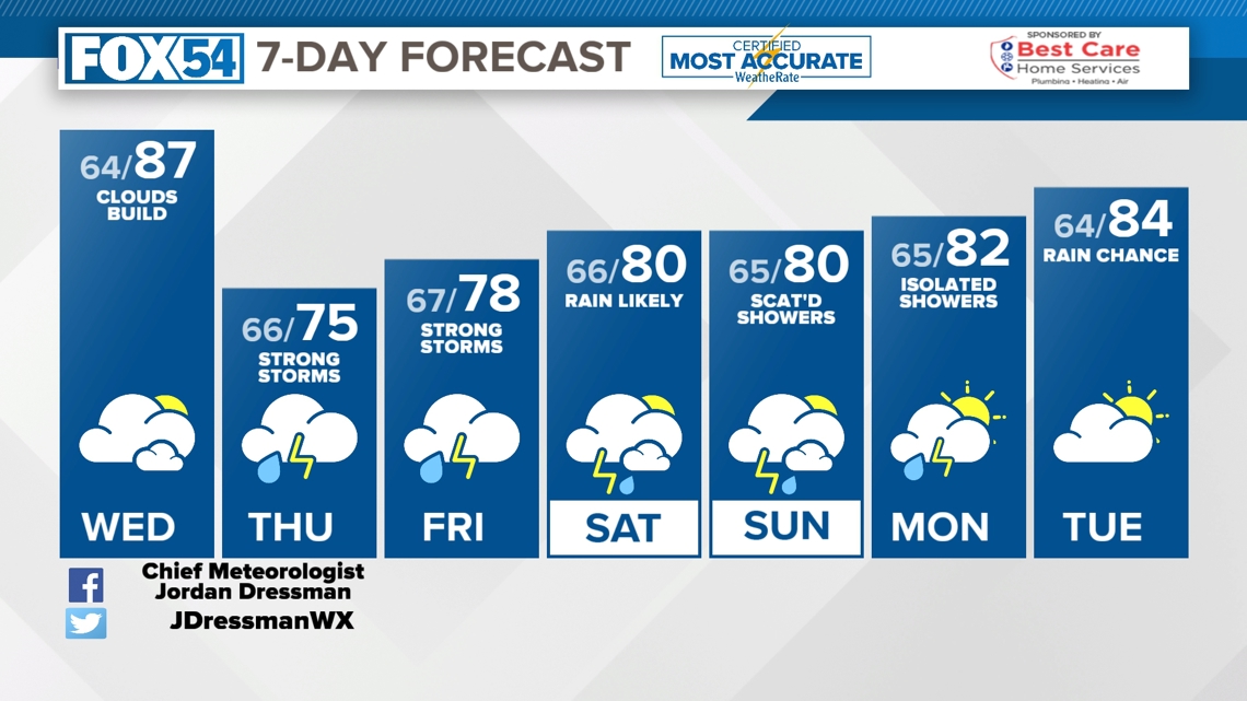 News, Weather and Sports from WZDX | Huntsville, AL | rocketcitynow.com